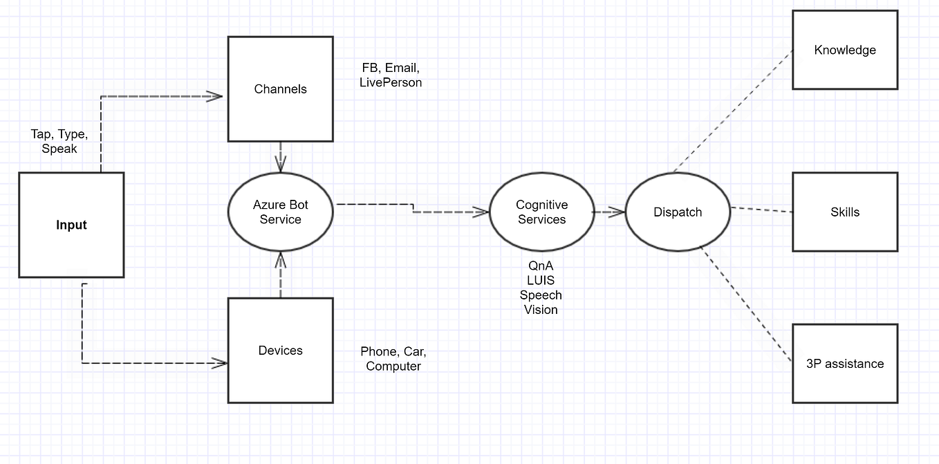Real time web functionality using SignalR | by Aparna Gadgil | Medium Real time web functionality using SignalR | by Aparna Gadgil | Medium