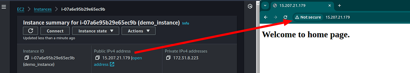 How to Render File Instead Of Nginx default html file | by Anupam kushwaha | Medium