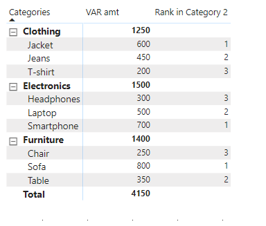 Dynamically Filtering Data in Power BI Using Custom Functions and Parameters: A Step-by-Step ...