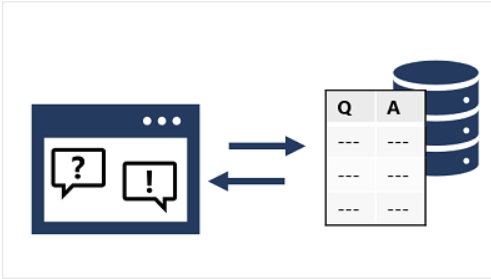Custom Named Entity Recognition with Azure AI Services: A Step-by-Step Guide | by Sathwik | Medium