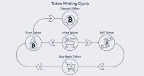 Token Distribution: What does token distribution mean and how is it done? | by In the bitcoin ...
