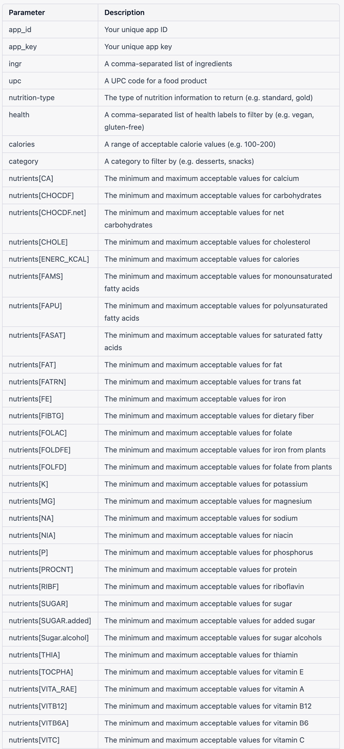 API Ninjas — Reverse Geocoding API | by World In Data | Medium