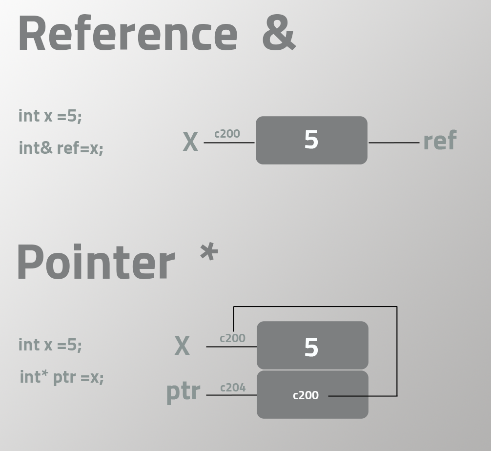function calling mechanisms in C++ | by Osama Saad | May, 2024 | Medium