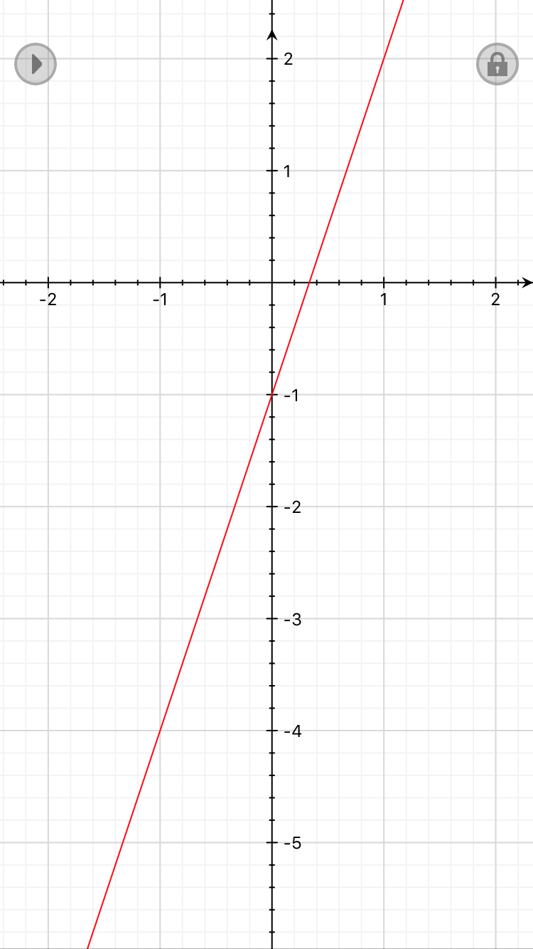 Equation of a straight line given two points. | by Felipe Garzón C ...