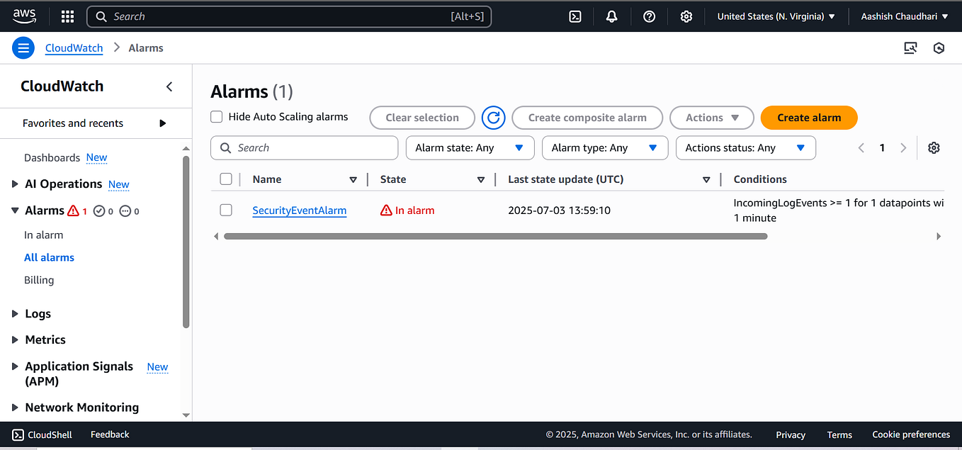 AWS CloudWatch Custom Metrics Example: A Step-by-Step Guide | by UATeam | Medium