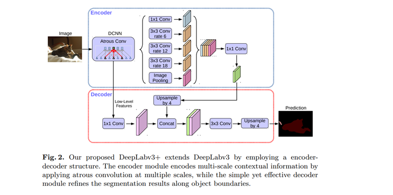 Bayesian Optimization for Image Segmentation | by Ashwathsreeram | Medium