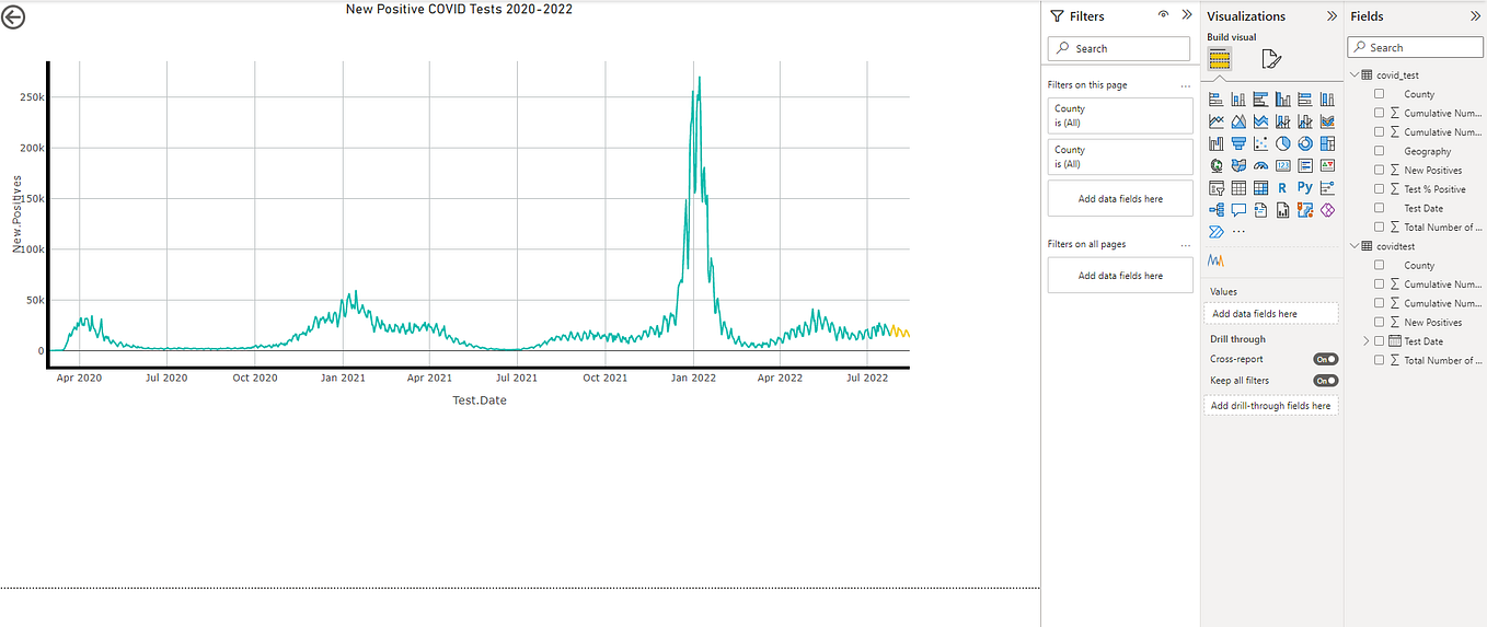 Google Trends Mental Health | Pytrends | TDS Archive