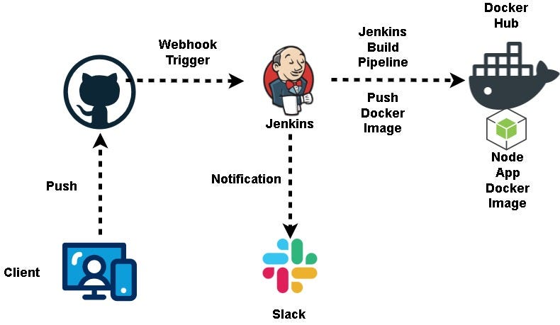 How to Perform Path-Based Routing Using Application Load Balancer? | by Darshan Londhe | Medium