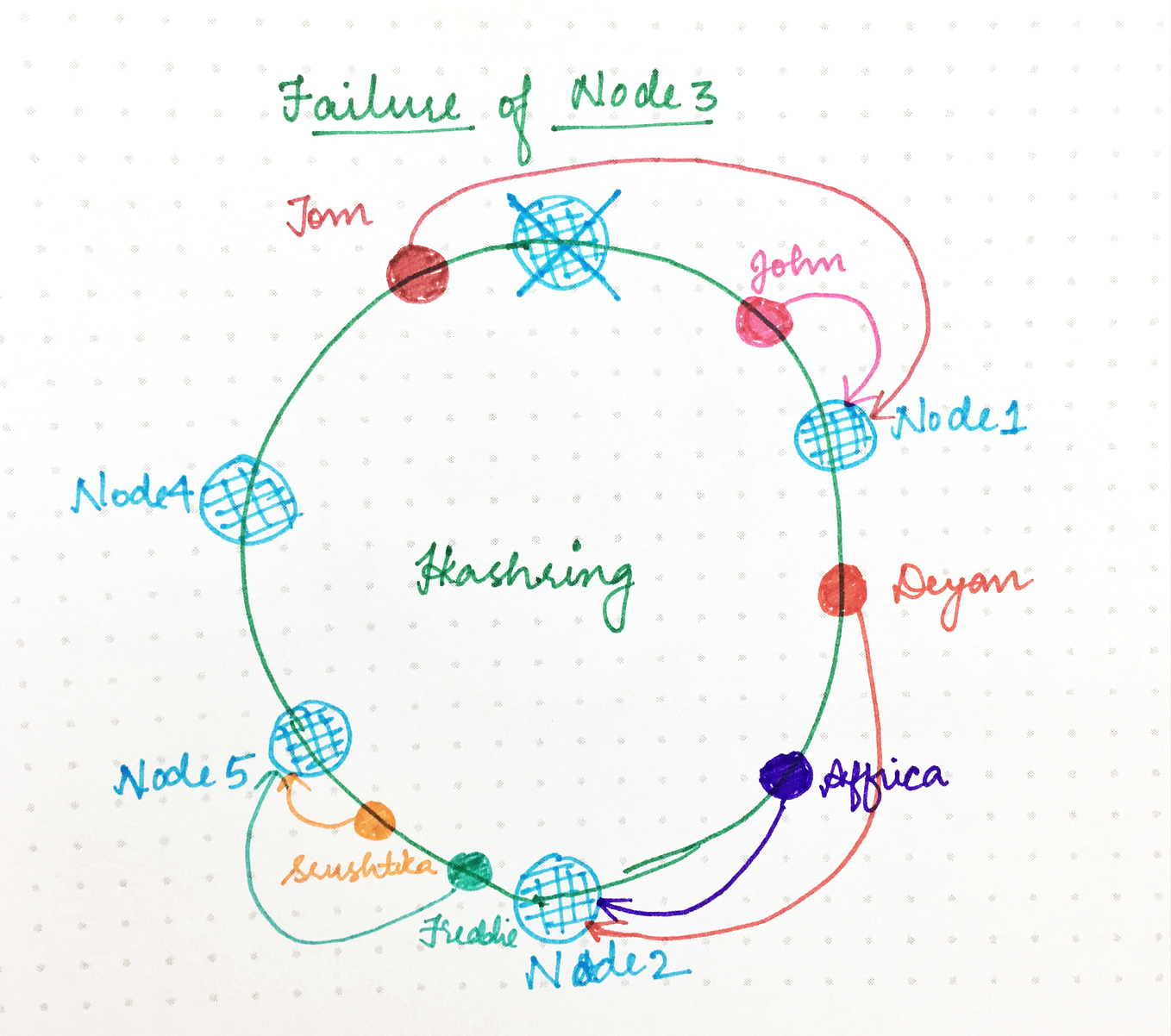 Socket.IO Deep Dive. Everything You Need To Know About… | by Eve Martin | Ably: Serious ...