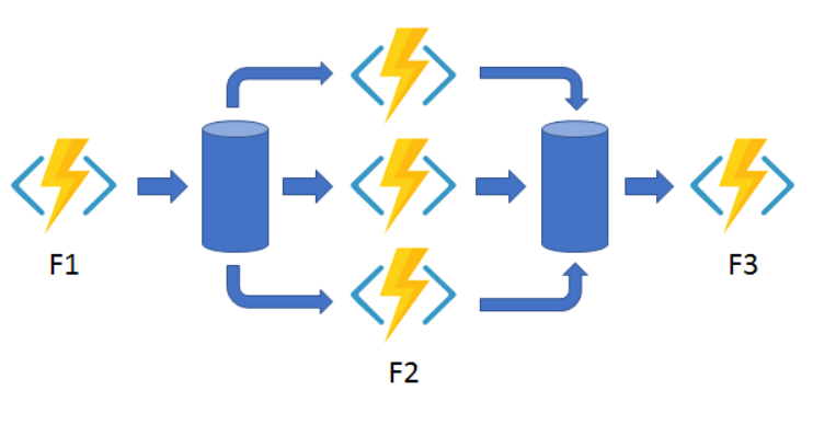 Securing Azure Functions With Azure Active Directory A Comprehensive Guide For Application