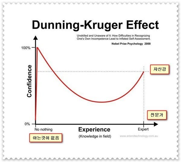 How to make multi-language translator using Node.js? | by Sang Hun Han | Medium