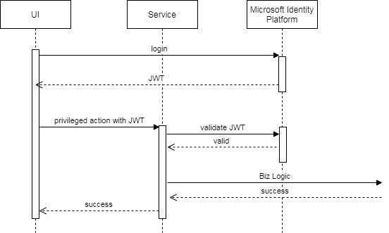 Comparing App Gateway v.s. Ngnix Ingress Controller for Latency in AKS ... Comparing App Gateway v.s. Ngnix Ingress Controller for Latency in AKS ...