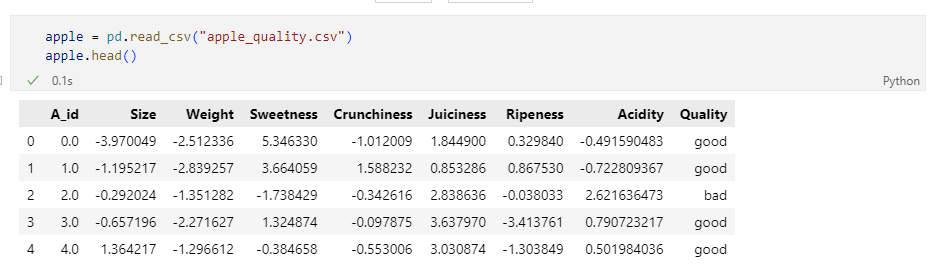 Visualizing Datasets using Matplotlib | by Rahma Aliyu Yusuf | Feb, 2024 | Medium