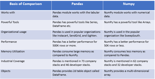Key Performance Indicators (KPIs) | by Manasa B R | May, 2024 | Medium