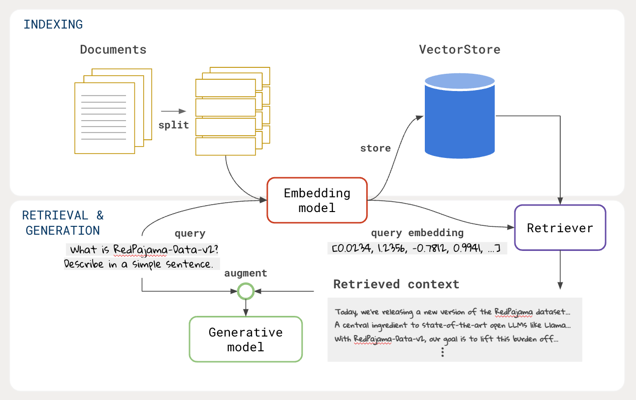 Optimizing Search with Custom Retrievers in LlamaIndex: BM25 and Recursive Retrievers | by Uzair ...