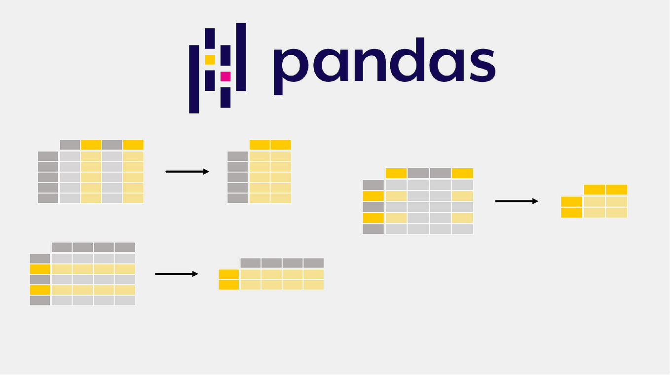 Python Data Science : Pandas — Part 1 | by Muhammad Yunus | Medium Python Data Science : Pandas — Part 1 | by Muhammad Yunus | Medium