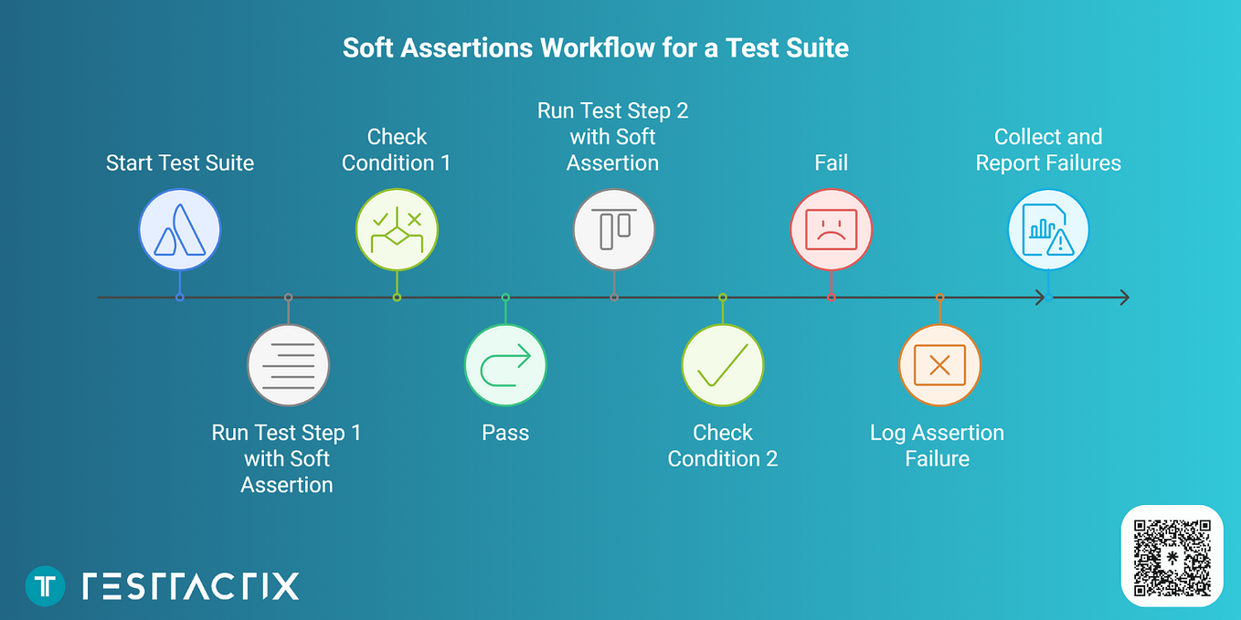 Complete Beginner Guide: Automation Testing With Java and Cucumber | by ...