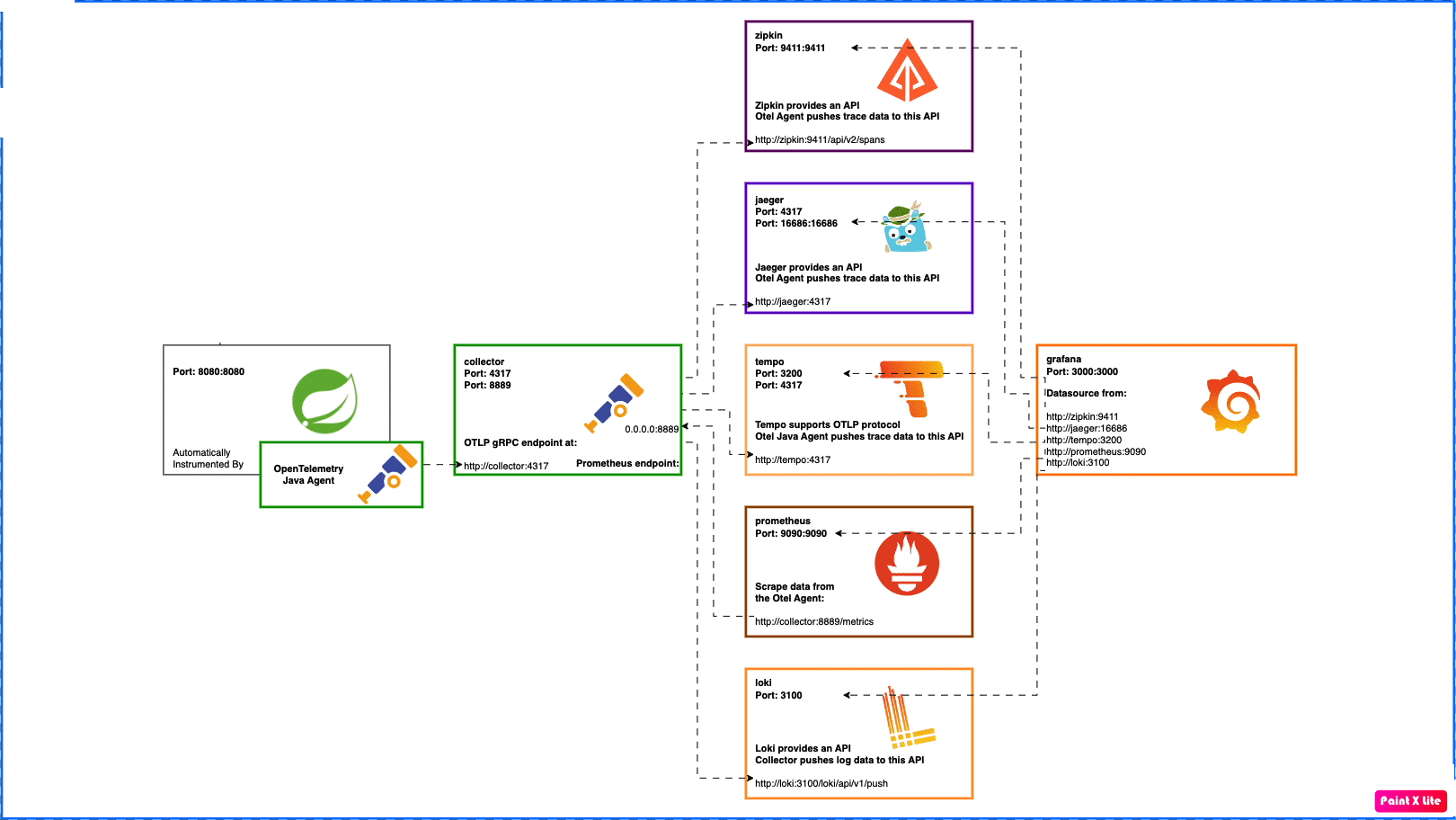 Mastering the 25 Types of RAG Architectures: When and How to Use Each ... Mastering the 25 Types of RAG Architectures: When and How to Use Each ...