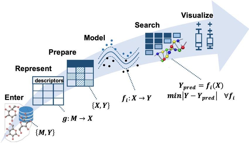 Mastering Data Algorithms — Part 17 Backtracking in Python | by Connie Zhou | Medium