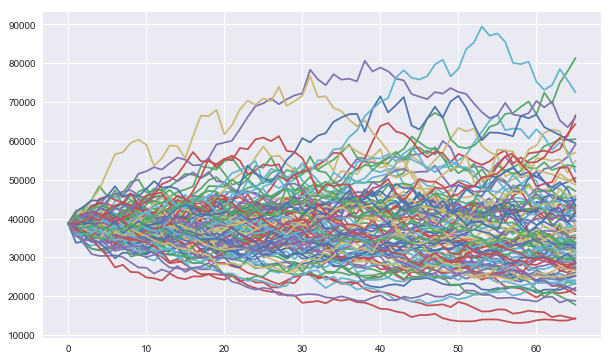 The Python Quants Certificate Program: Stochastic Processes | by tsferro | Medium