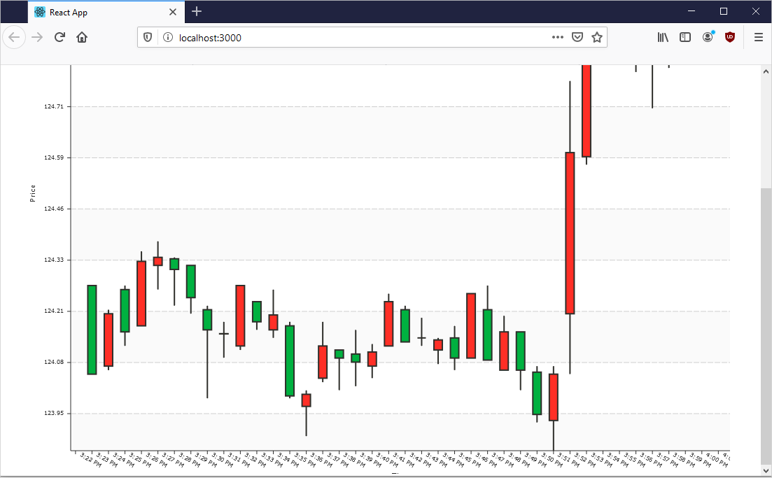 Event Sequence Diagram in JavaScript | by Golemija | Medium
