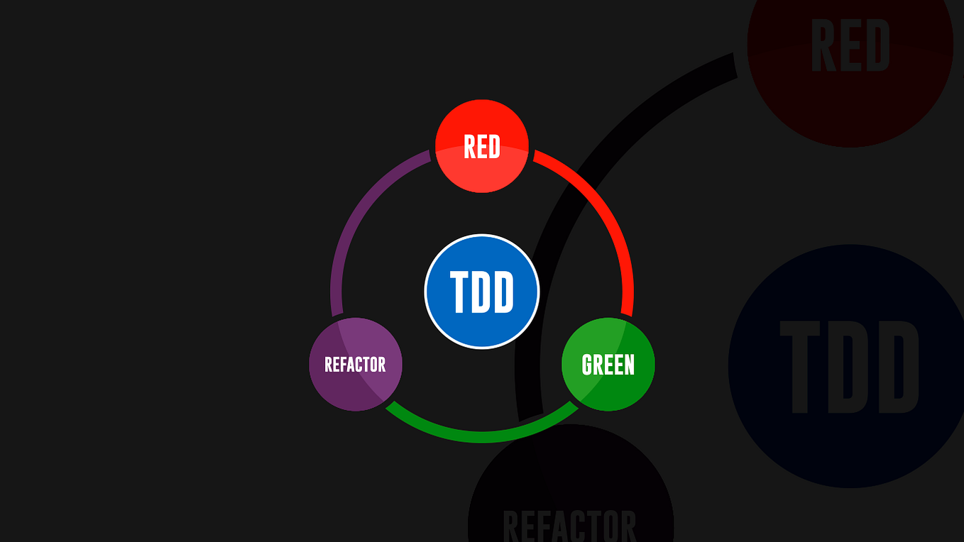 Aprenda a criar uma API utilizando o TDD (Parte 1 — Configuração). | by ... Aprenda a criar uma API utilizando o TDD (Parte 1 — Configuração). | by ...