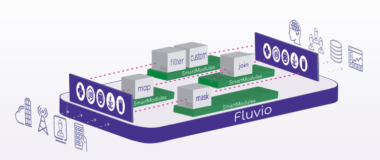 Getting started with Kafka and Rust: Part 1 | by Abhishek Gupta | ITNEXT
