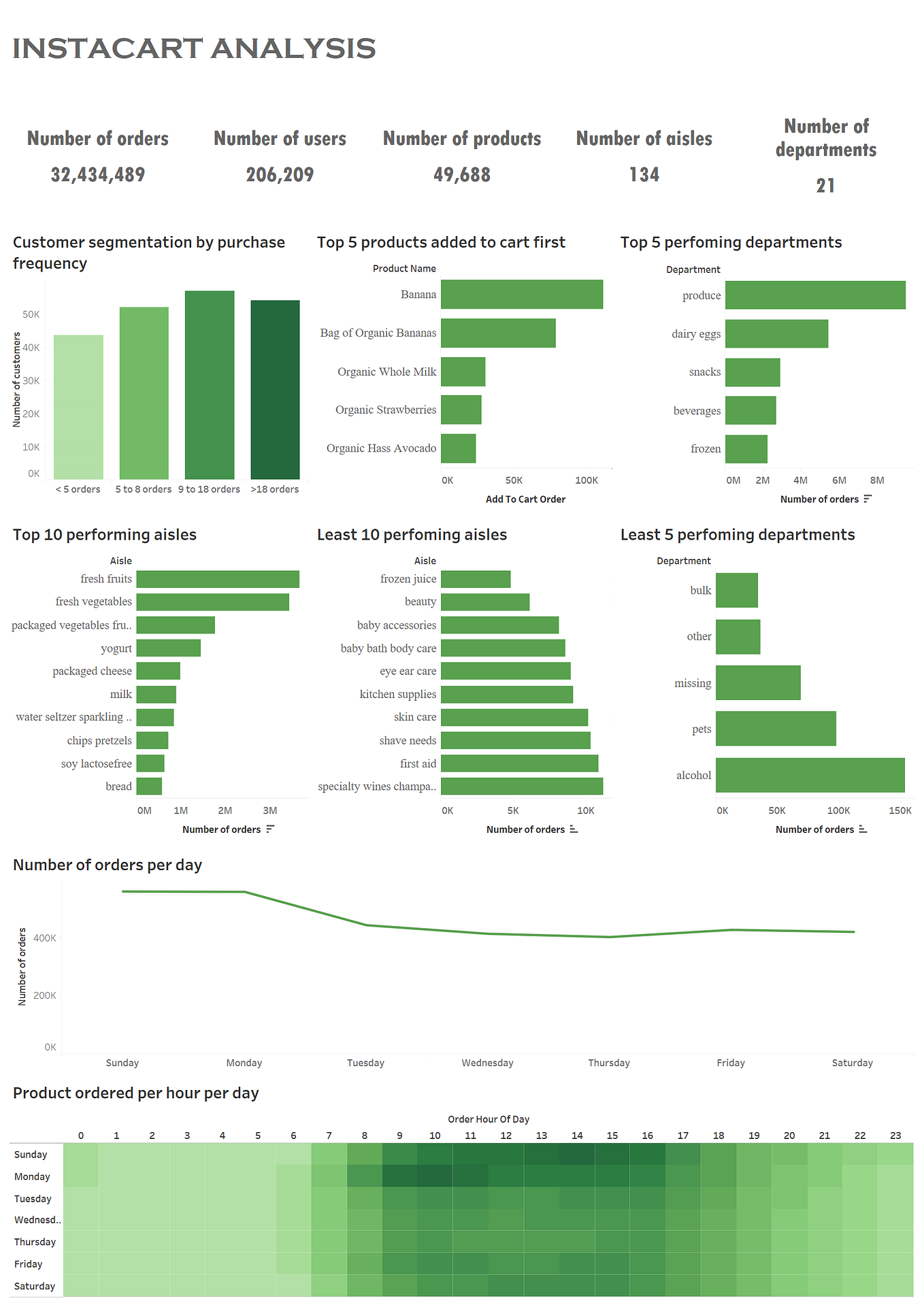 Foresight Pharmaceuticals Sales Analysis | by Moriam Adesola Adegbite | Medium