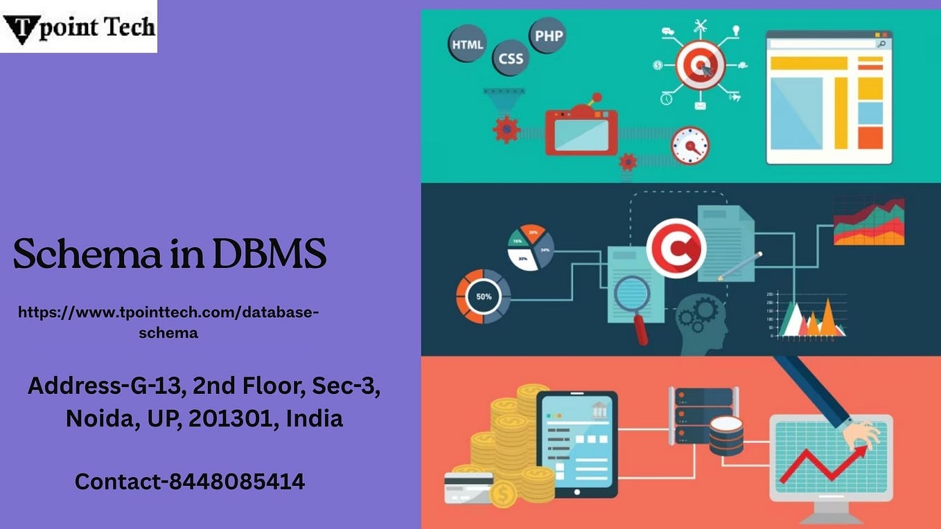 Fifth Normal Form (5NF) in DBMS: A Complete Guide | by rishabhtpt | May, 2025 | Medium