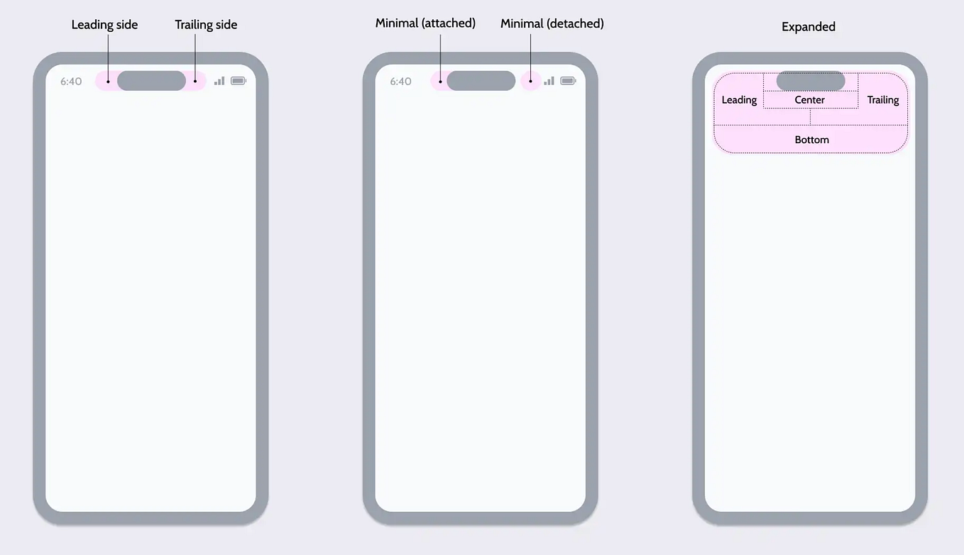 Storing Tokens in Cookies with React | by Ama Victor | Medium