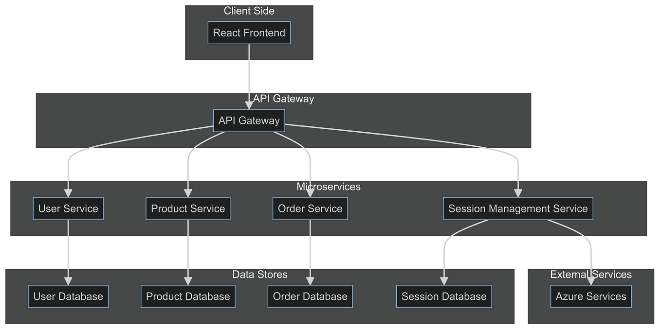 A Beginner’s Guide to C# Microservices Architecture | by Neslihko | Medium