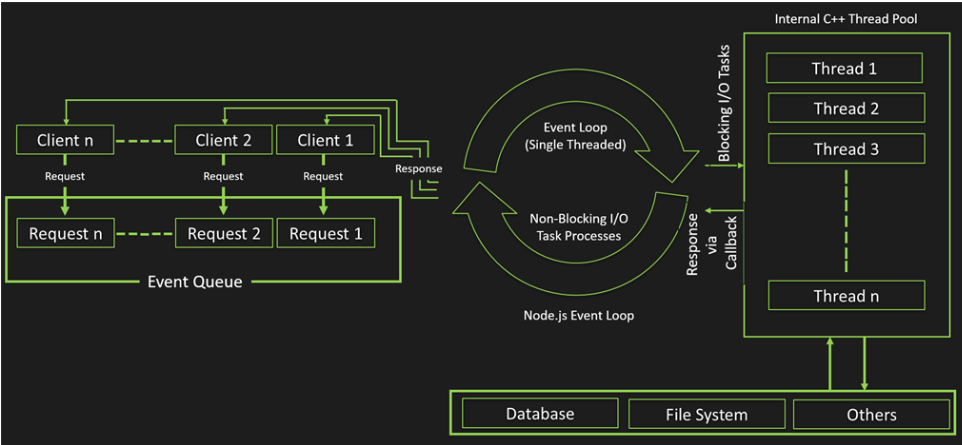 Make Scrolling Easier with Scroll-to-Top and Bottom Buttons in Angular | by Gaurav Kumar | Medium