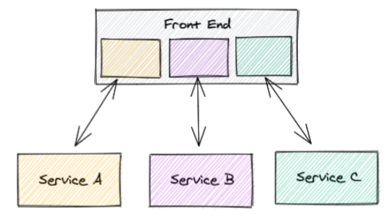 Shared Ui Setup For Micro Frontend Application Module Federation With React With Nx Workspace 1518