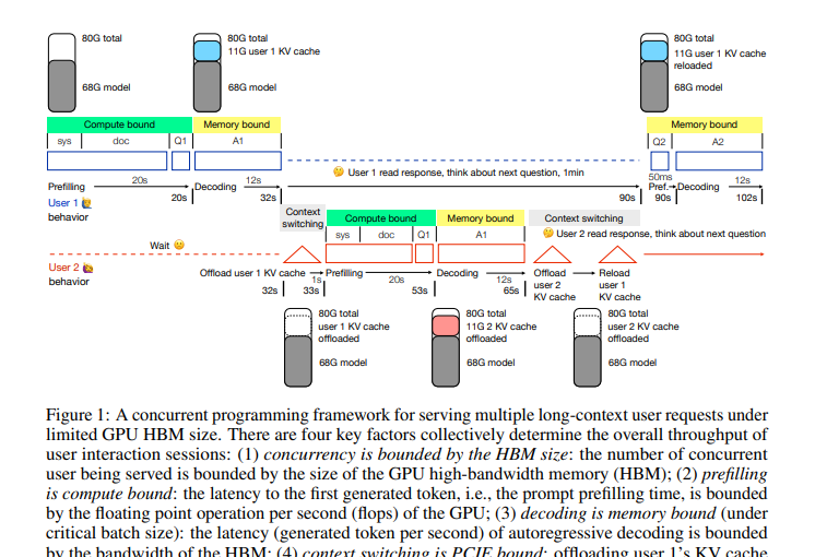 Creating a Multi PDF RAG Chatbot: Using Langchain and Streamlit | by agus abdul rahman | Jul ...