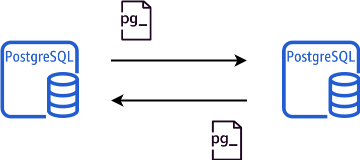 High Availability PostgreSQL Using Patroni | by M. Syawal Saputra | Medium