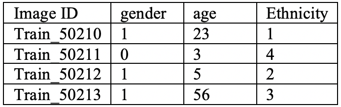 Capacitated Vehicle Routing Problem (CVRP) with Python+Pulp and Google ...