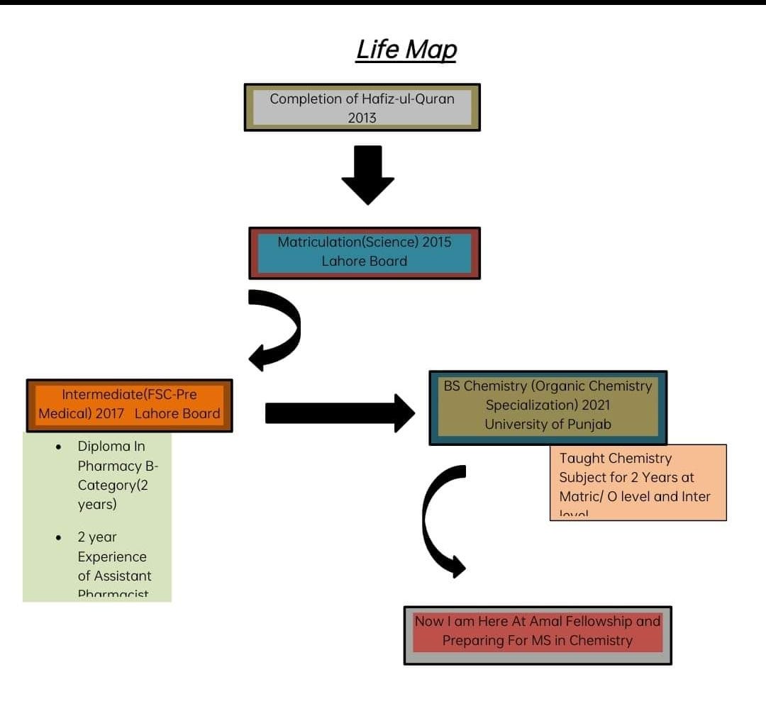 Positive Reflection. At Amal, I learn many new things. For… | by Hafiz Muhammad | Medium