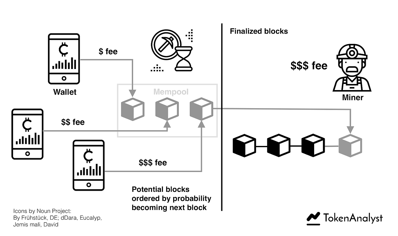 Tunnel your Kafka Cluster from AWS | by Jendrik @ TokenAnalyst | TokenAnalyst | Medium