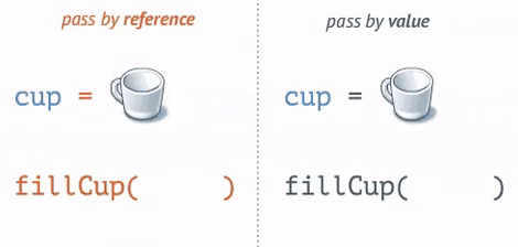 Scaling Your Compute Resources on Salesforce | by Michael Bogan | Level Up Coding