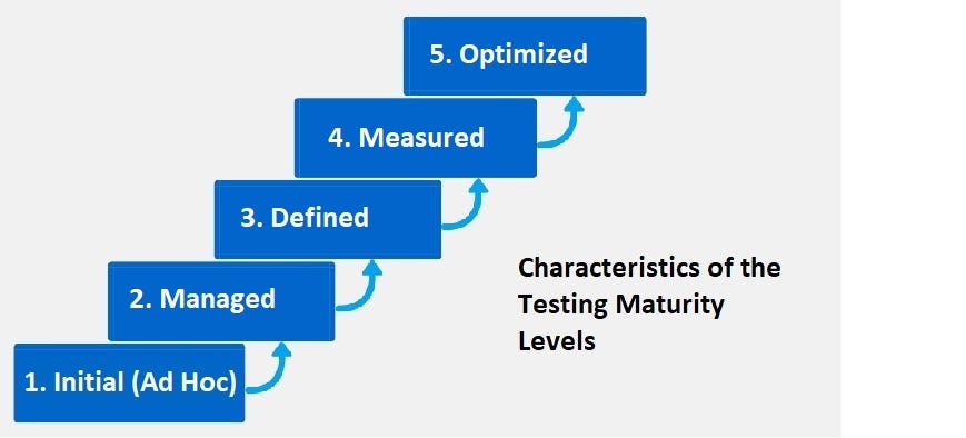 5 Incredibly Useful KPIs for Test Automation | by TestArchitect | Medium