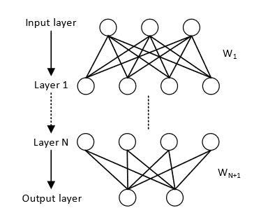 Development of Efficient VLSI Architecture for Speech Processing in Mobile Communication | by ...