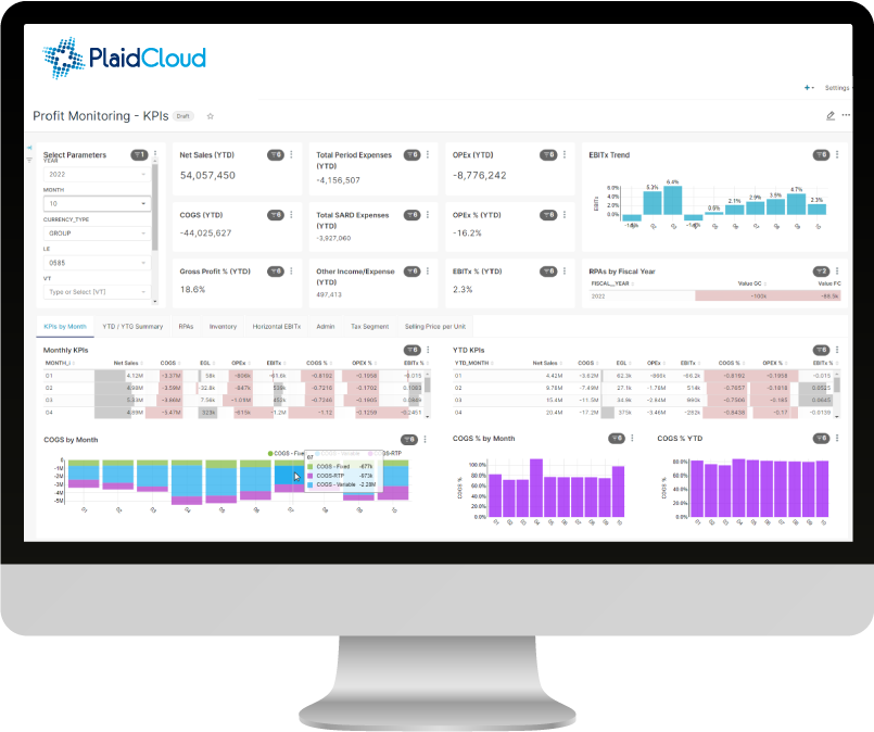 Enterprise Profitability - Plaid Cloud - Medium