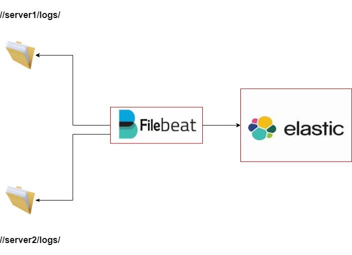 Github Actions Cicd Pipeline For Your Yocto Linux Image Builds By Dan Samborschi Medium