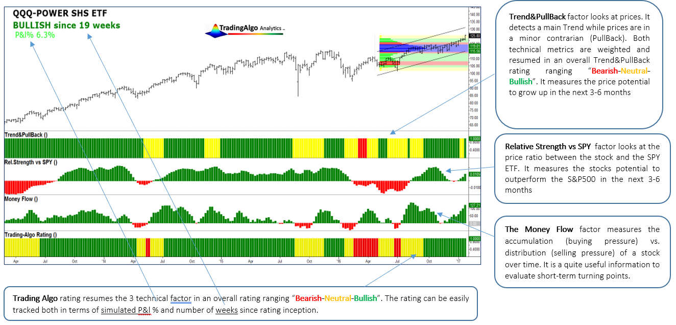Machine learning vs Technical trading: let’s fill the cultural gap | by ...