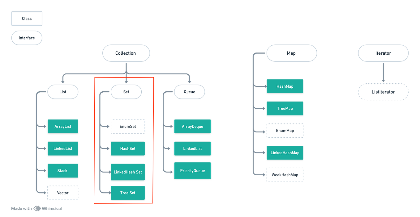 JAVA: POJO, DAO, DTO, JAVA Beans and Spring Beans | by Harshit Gupta ...