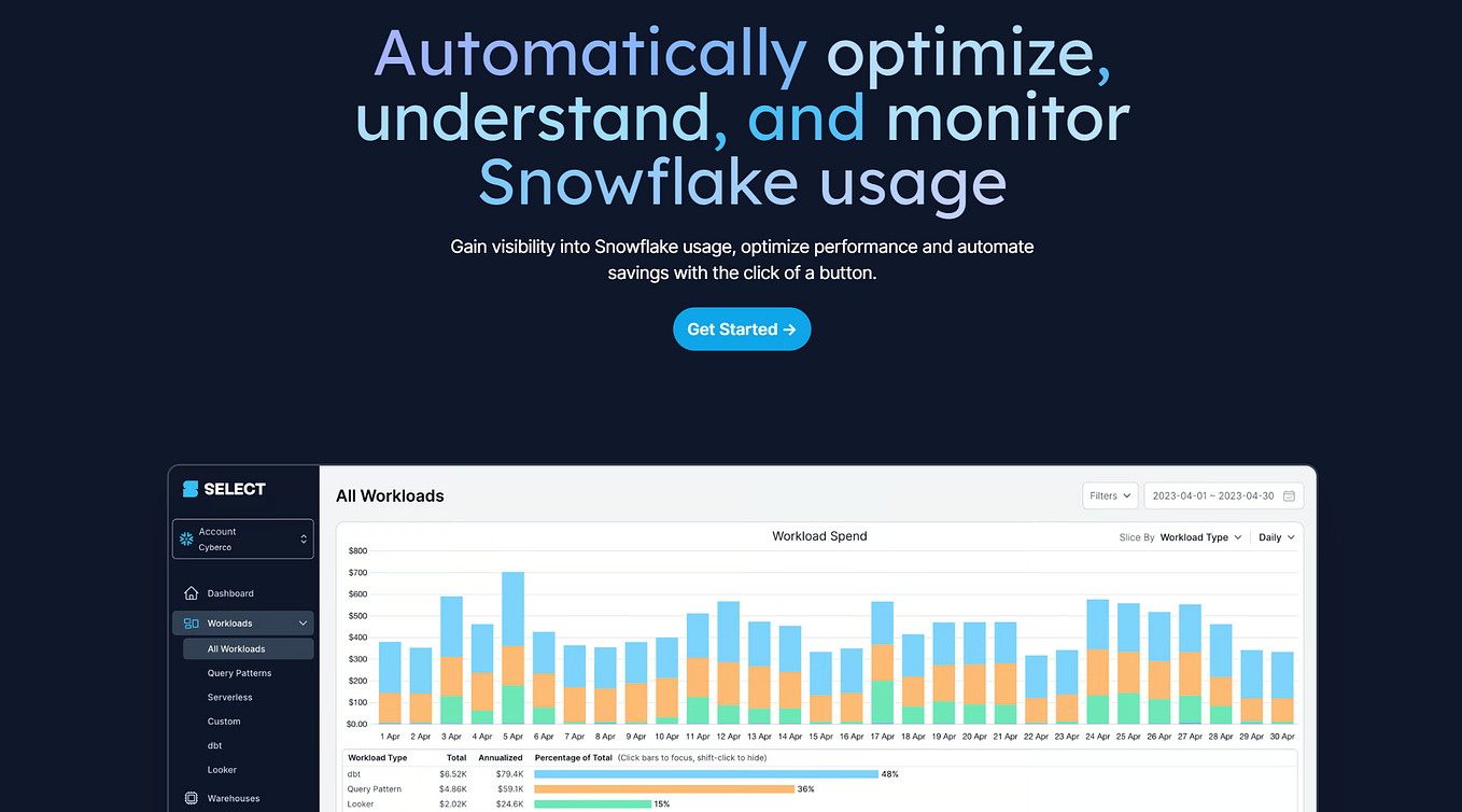 Data Monitoring: using dbt and SnowFlake’s time-travel to track your KPIs | by André Deroide ...