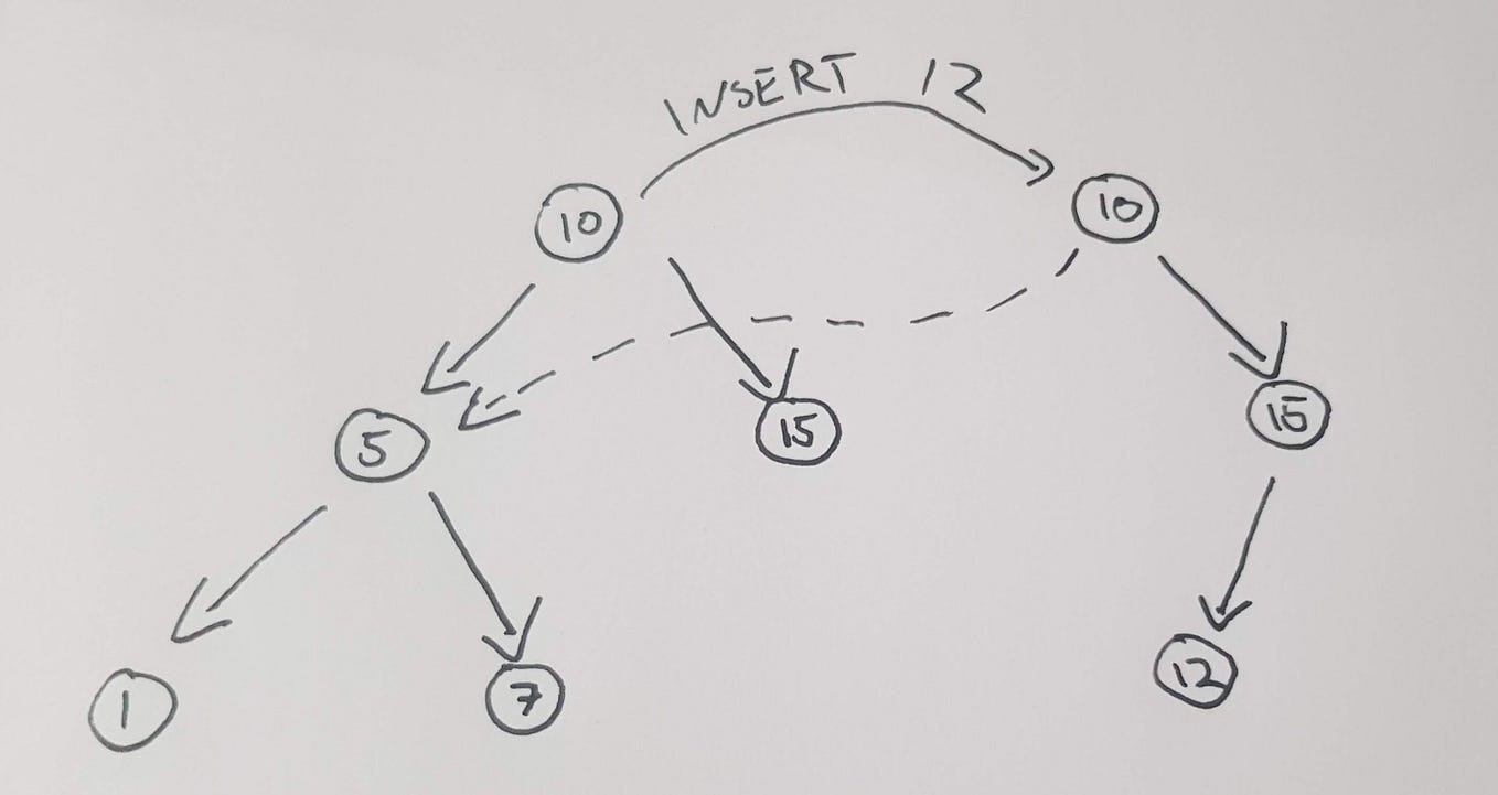 Understanding Closures in Rust.. fn, Fn, FnMut, FnOnce | by Andrew ...