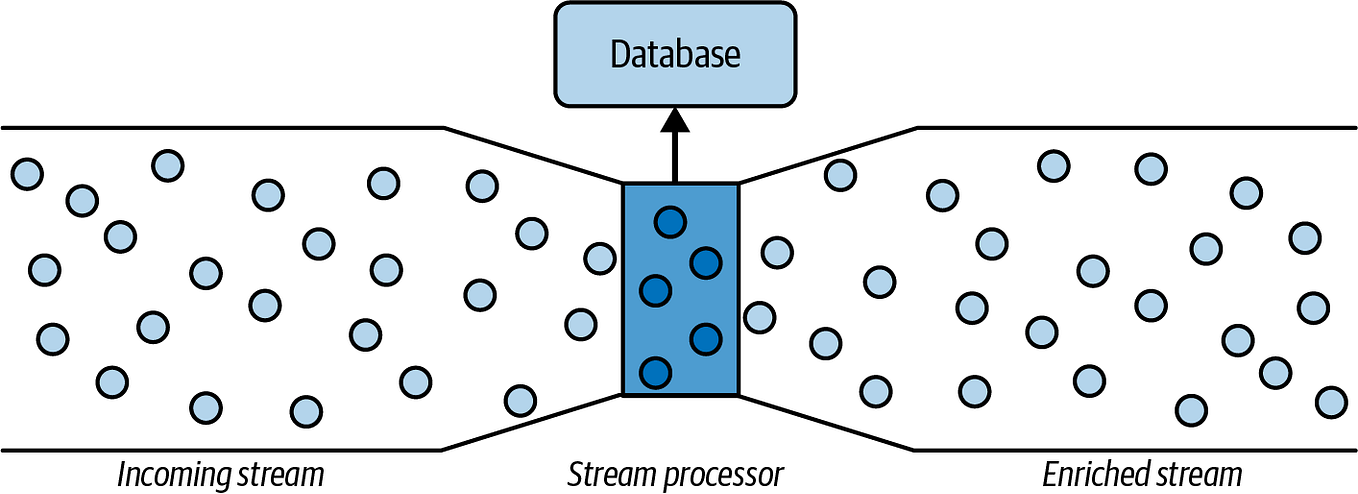 Code Meets Code: Python and DNA Sequences | by Elizaveta Chvorda | Medium