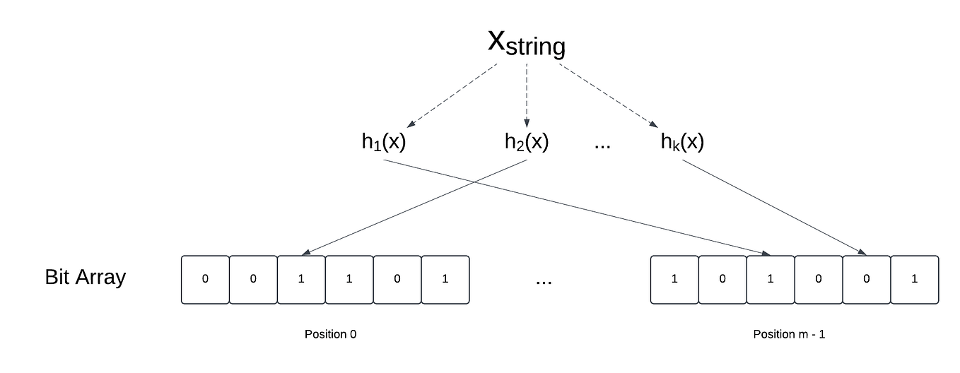 Recursion DSA[JAVA]. Pick and Not Pick Approach … | by Eshwar sai ram | Jan, 2025 | Medium