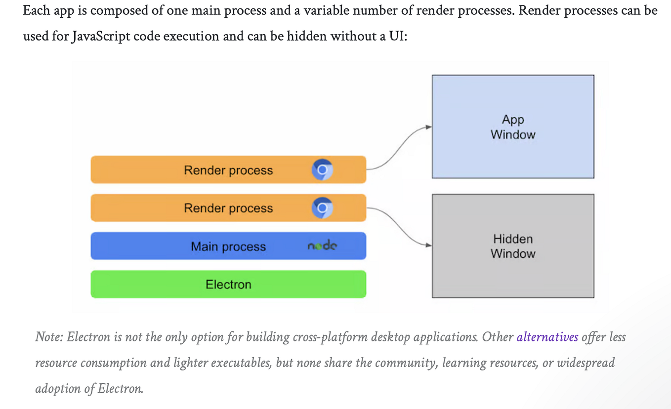 Comparing python Fast API with .NET webServer | by Sriram Alagappa | Medium
